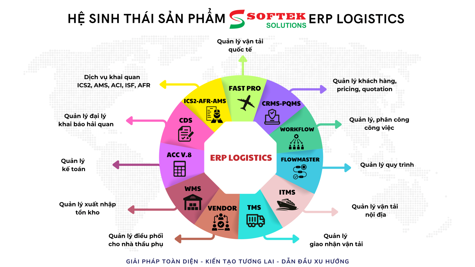 Softek Solutions là ai ? | Phần mềm Logistics & Forwarder | FAST PRO ...