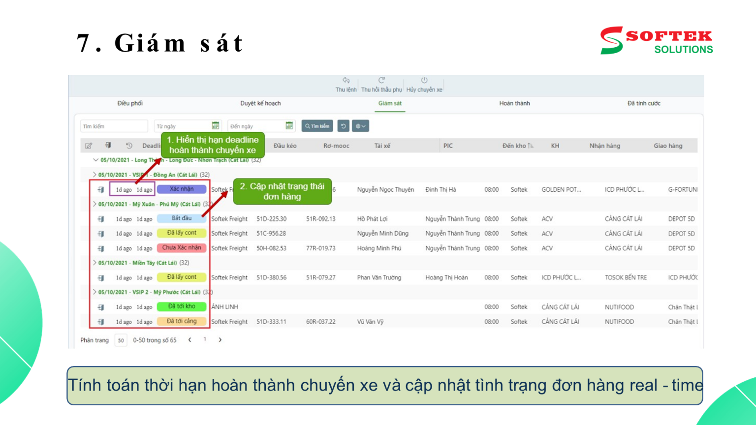 Giải pháp Quản lý vận tải TMS | Phần mềm Logistics & Forwarder | FAST ...