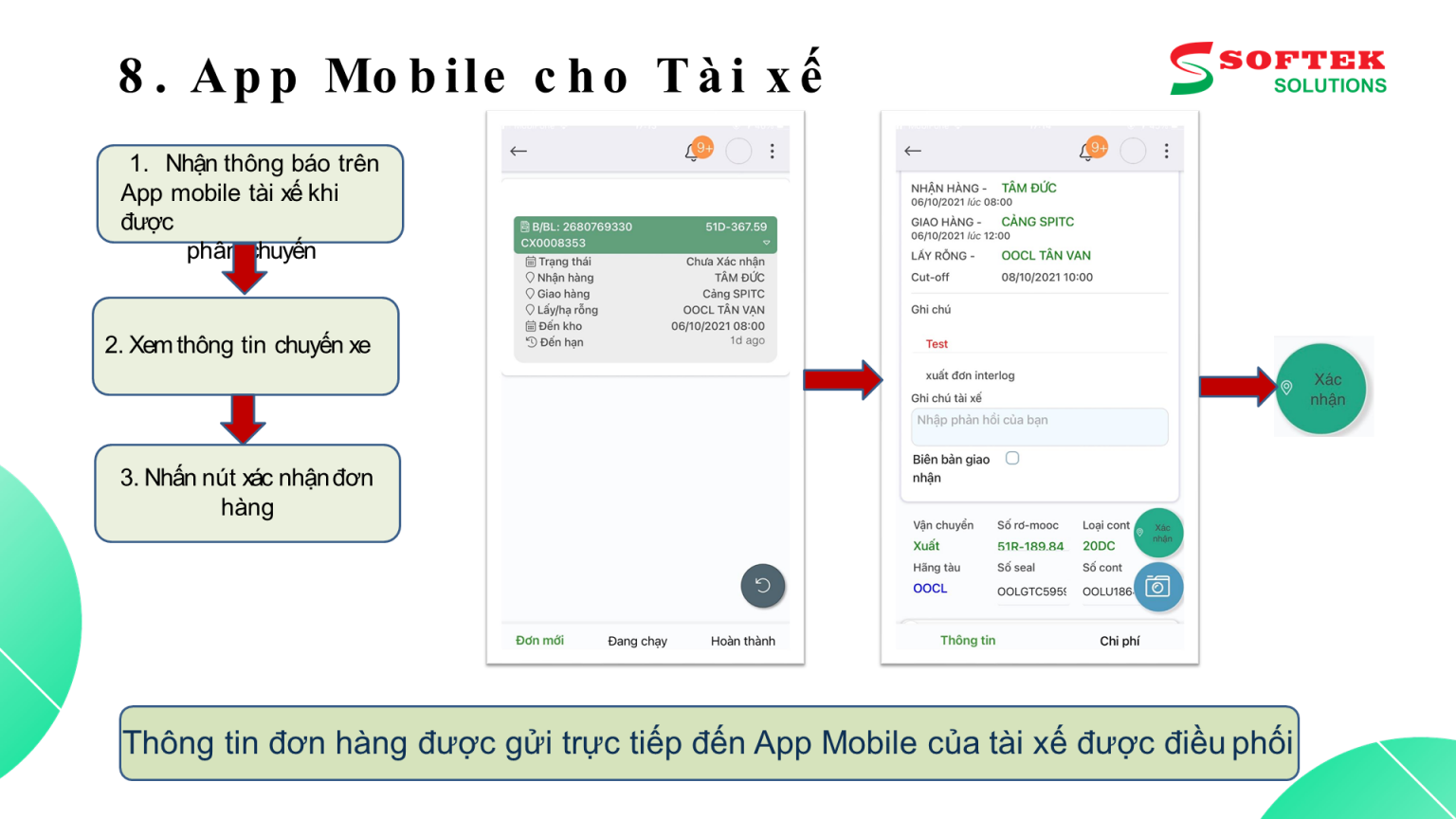 Giải pháp Quản lý vận tải TMS | Phần mềm Logistics & Forwarder | FAST ...