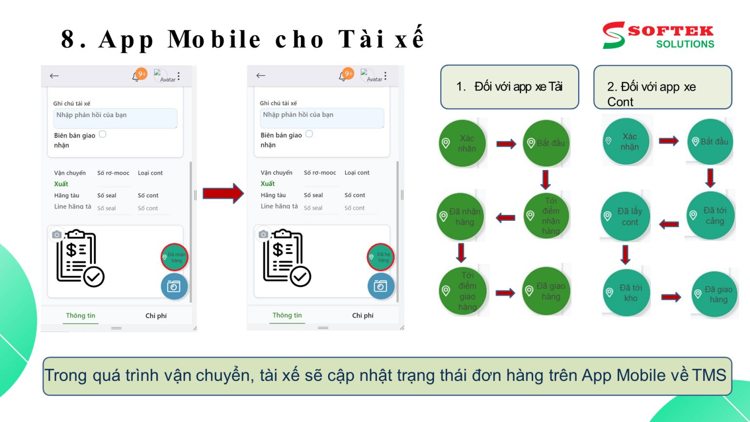 Giải pháp Quản lý vận tải TMS | Phần mềm Logistics & Forwarder | FAST ...
