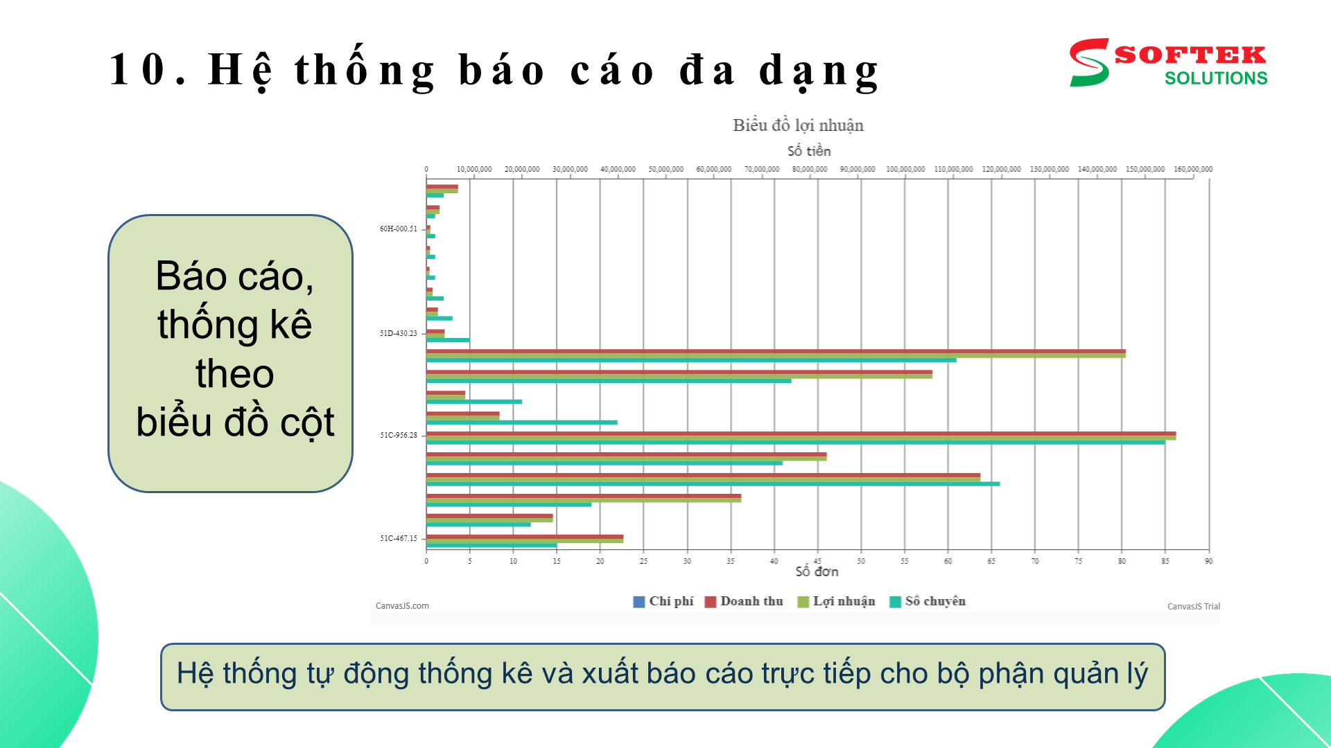 Giải pháp Quản lý vận tải TMS | Phần mềm Logistics & Forwarder | FAST ...