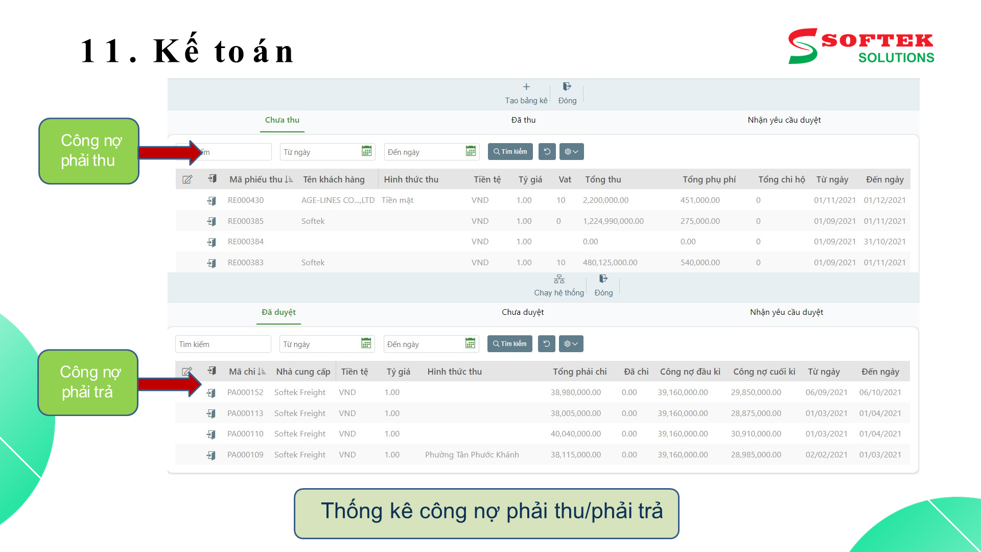 Giải pháp Quản lý vận tải TMS | Phần mềm quản lý Forwarder | FAST PRO ...