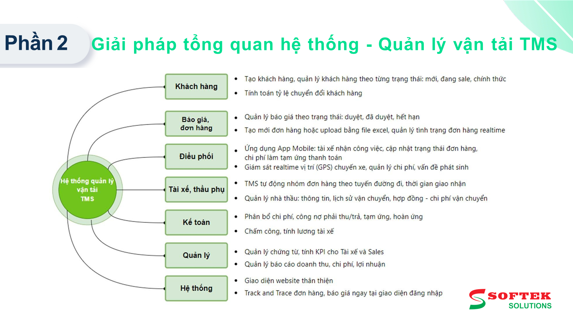 Giải pháp Quản lý vận tải TMS | Phần mềm Logistics & Forwarder | FAST ...