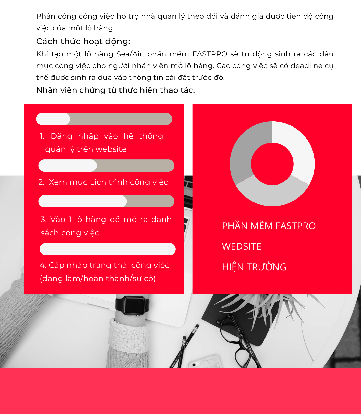 HỆ THỐNG PHÂN CÔNG CÔNG VIỆC | Phần mềm Logistics & Forwarder | FAST ...