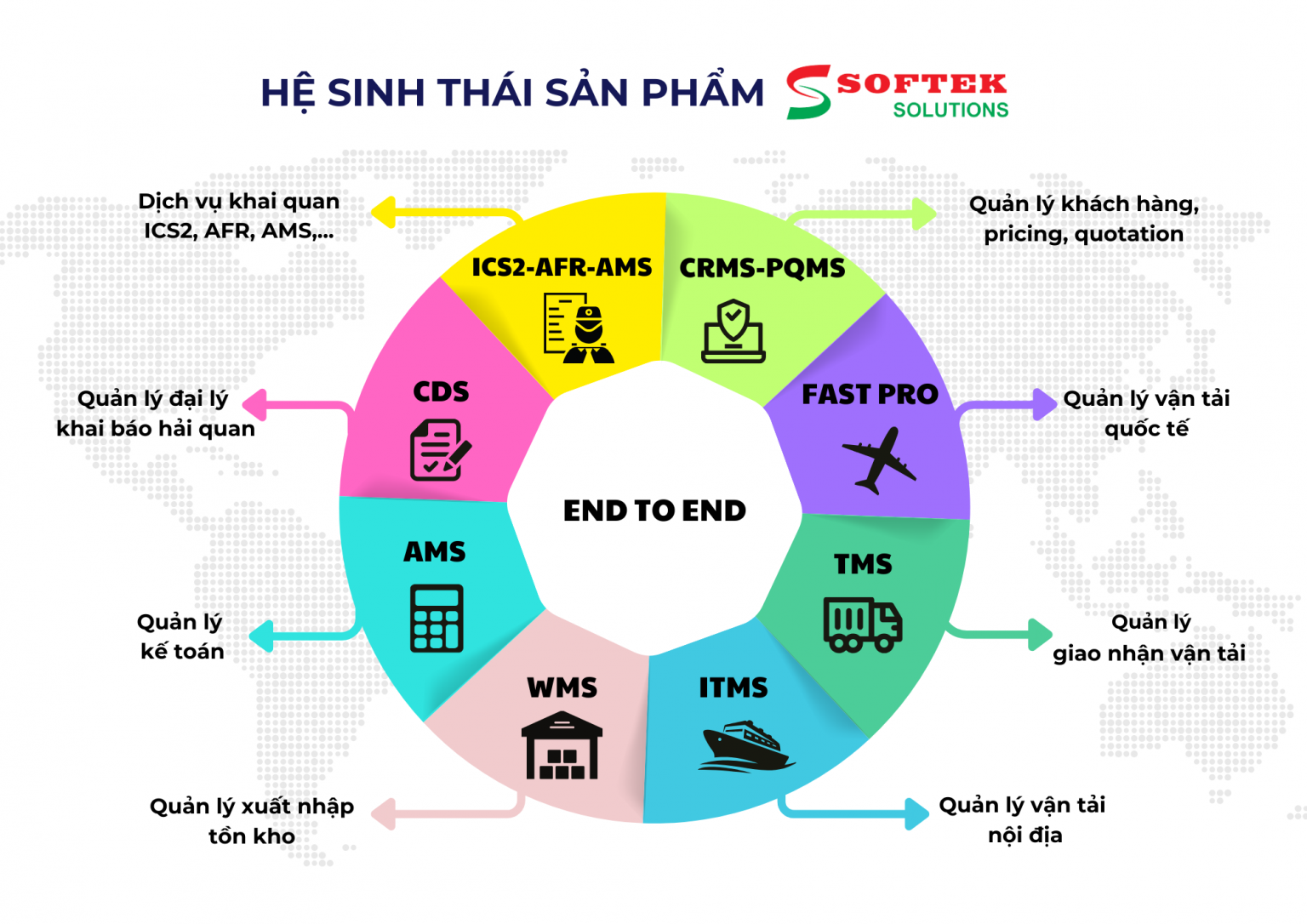 Trang Chủ | Phần mềm Logistics & Forwarder | FAST PRO | WEBSITE CHÍNH THỨC