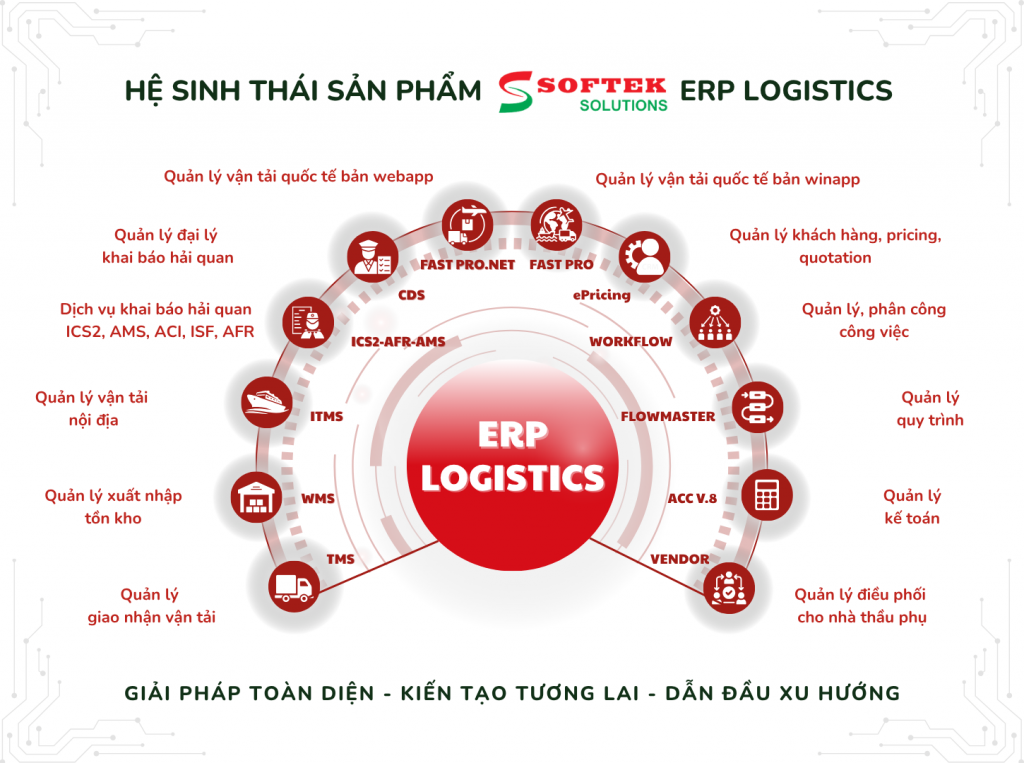 Trang Chủ | Phần mềm Logistics & Forwarder | FAST PRO | WEBSITE CHÍNH THỨC